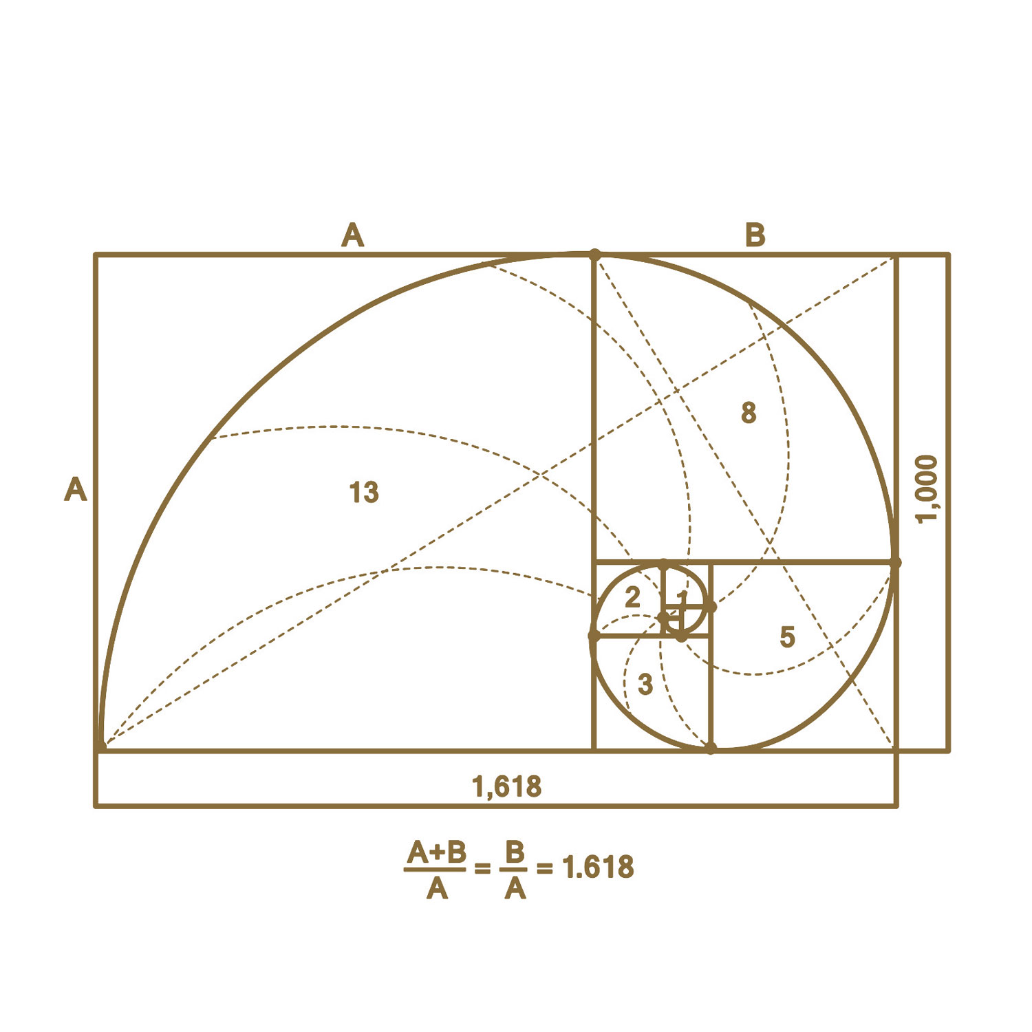 Rectángulo Dorado - Significados, Símbolos y Beneficios - Geometría ...